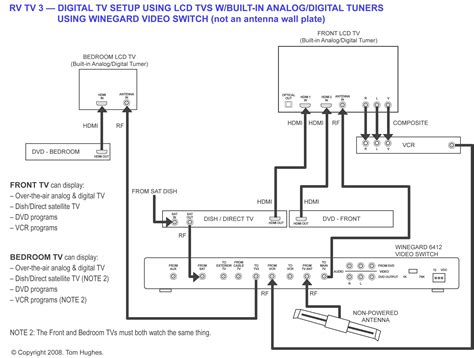 Cable Tv Wiring Diagrams My Wiring DIagram