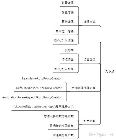 赶紧收藏！java大牛熬夜一周肝出的《spring Aopioc源码笔记》 知乎
