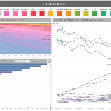 Le Tour De France History Dashboard Architecture Et Performance