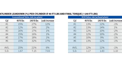 Bolt Torque Specs Arp Tracking