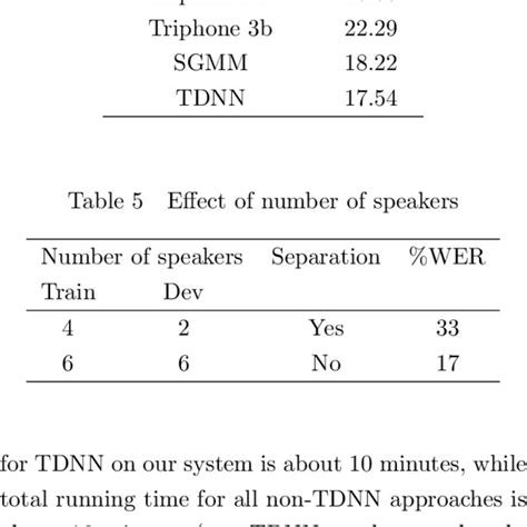 performance of indonesian speech corpus asr among different approaches