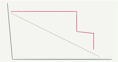 When Why To Adopt Kanban