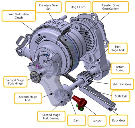 Two Speed Transmission Structure And Optimization Design For Electric