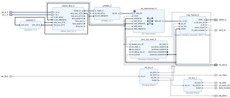 Fpga Gtx全网最细讲解，aurora 8b10b协议，ov5640摄像头视频传输，提供2套工程源码和技术支持fpga Aurora的实际带宽 Csdn博客
