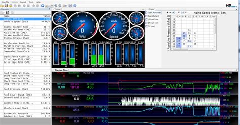 Vehicle Dyno Tuning Services In Perth