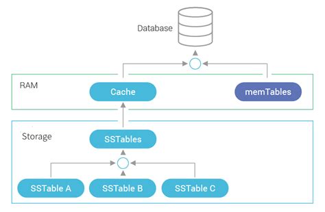 In Memory Scylladb Or Racing The Red Queen Scylladb