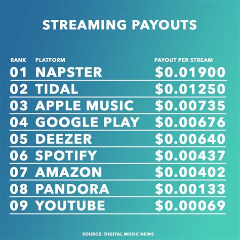 How Much Does Spotify Premium Cost Normally Livingaca