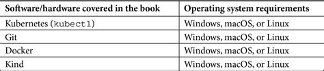 The Kubernetes Operator Framework Book