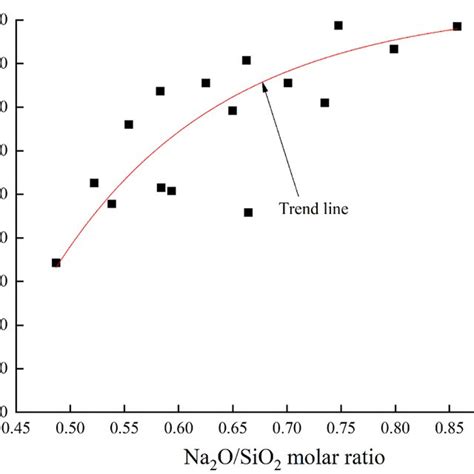 the orthogonal experimental design variables download scientific diagram