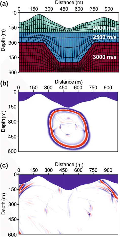 Wave Simulation In A Model With A Fluctuating Surface And Interfaces Download Scientific