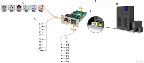 Power Shield Cyber Secure SNMP Power Protection Instructions