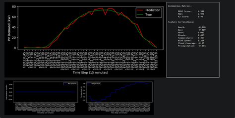 Github Shmeevns22 10 Dashfinalproject This Repo Contains The Finalized S22 10 Dash Project