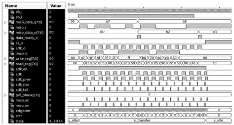 Overview SPI Master Lightweight OpenCores