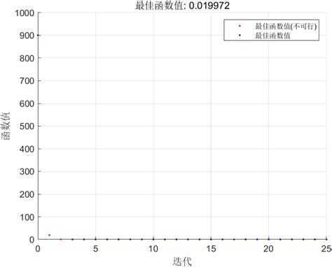 Matlab 优化工具箱optimization Toolbox改版后的live Editor工具咋用matlab优化工具箱 Csdn博客