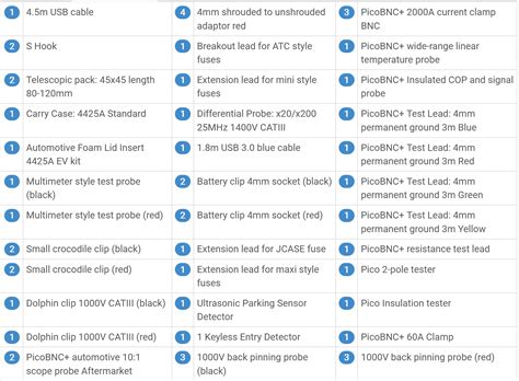 PicoScope A Channel EV Kit