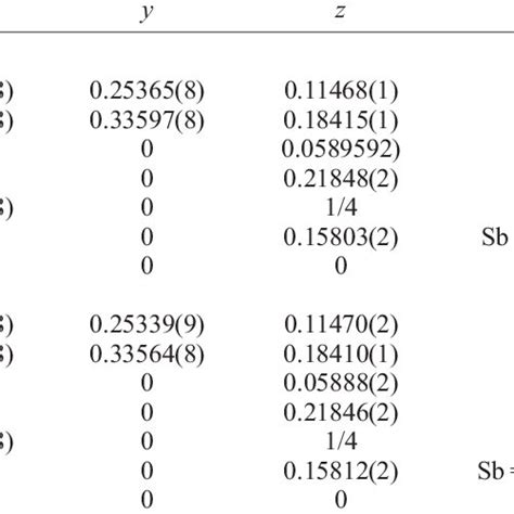 Atom Coordinates And Equivalent Isotropic Displacement Parameters Å 2