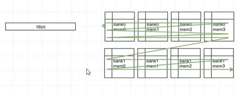 基于ahbbus Sram控制器的设计 02 Icernewer 博客园