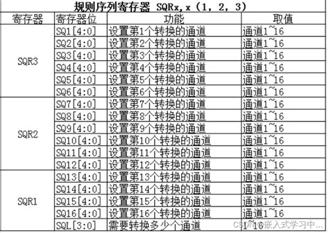 Stm32f103c8t6的adcstm32f103c8t6 Adc Csdn博客