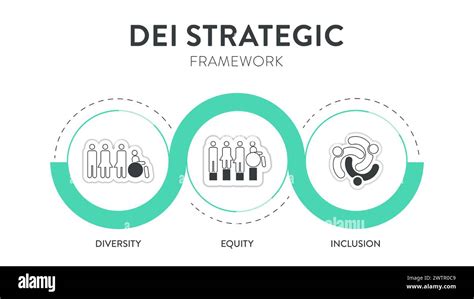 Diversity Dei Strategic Framework Infographic Presentation Template