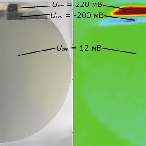 Appearance A And Visualized Contact Potential Difference