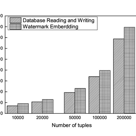 Aditional Time Consuming Analysis Download Scientific Diagram