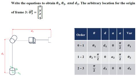 Solved Write The Equations To ﻿obtain θ1 θ2 ﻿and D3 ﻿the