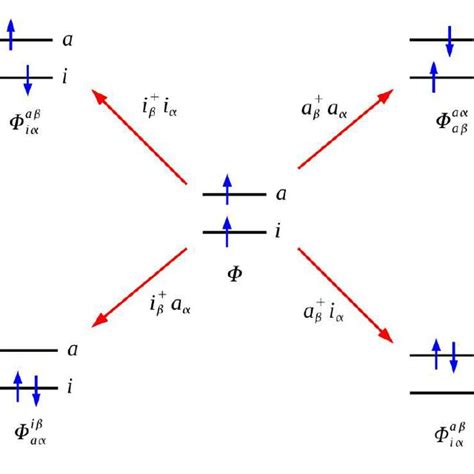Schematic Of Excitations In The Two Orbital Two Electron Model Download Scientific Diagram