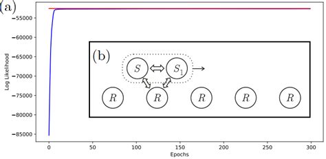 A Logarithmic Likelihood Vs Number Of Epochs In Adam Algorithm 54