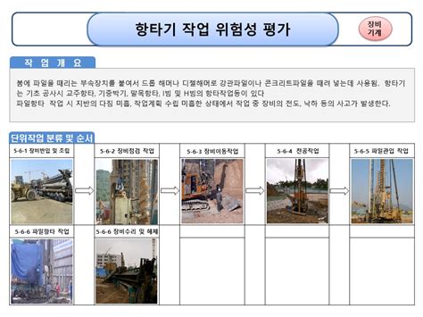 항타기 작업 위험성 평가 양식 공유 Ppt 파일첨부
