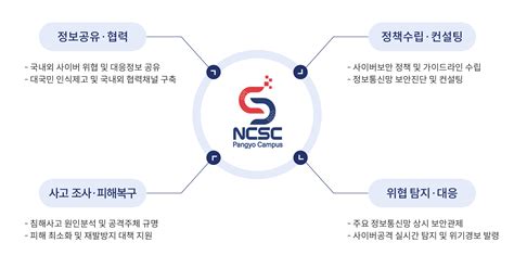 국가사이버안보센터