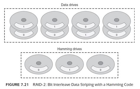 Io Lecture Notes Cisc 3310