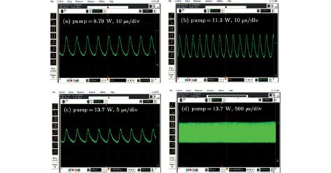 Detected Q Switched Pulse Trains At Pump Powers Of A 879 W B