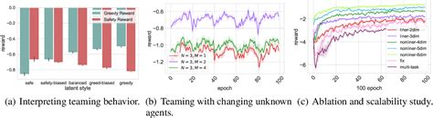 Figure 1 From Collaborative Ai Teaming In Unknown Environments Via Active Goal Deduction