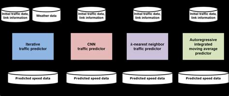 simplified view of a tw dnn b cnn only c k nn and d arima