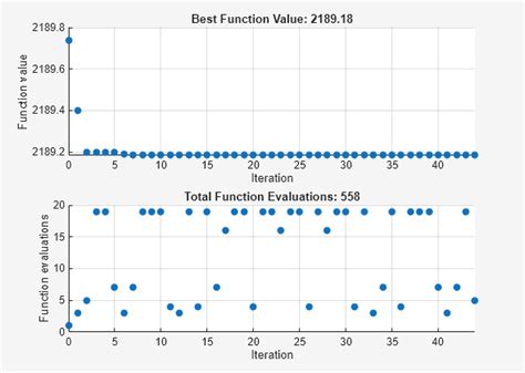 Solver Based Optimization Problem Setup Matlab And Simulink