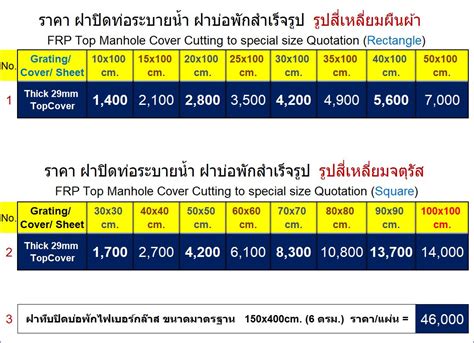 Frp Manholecover ฝาปิดท่อระบายน้ำ ฝาบ่อพักสําเร็จรูป