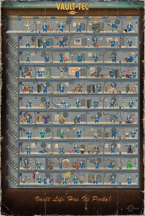 Fallout 4 Perk Chart • Rgaming Fallout Wallpaper Fallout Perks