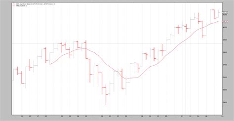 Backtrader 中文文档（三）3 阿里云开发者社区