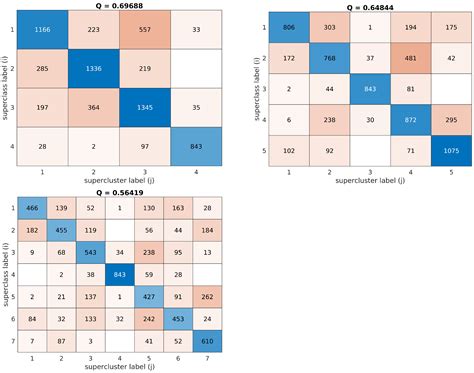 Data Driven Clustering And Classification Of Road Vehicle Radar