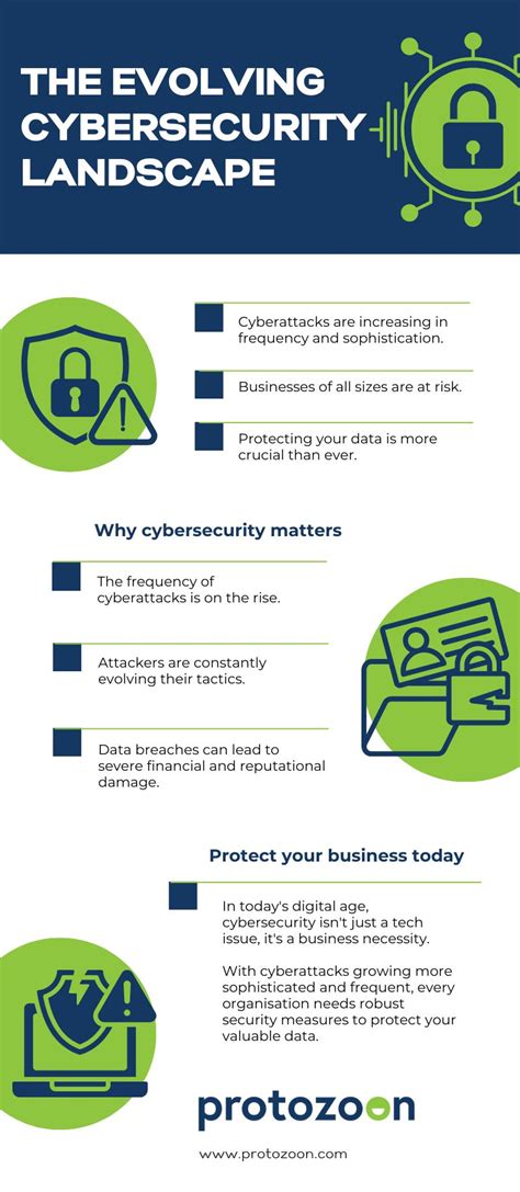 Cybersecurity Smallbusiness Techtips Dataprotection Itsecurity