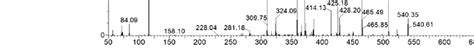 MRM Mass Transitions Of GTB And EFB Showing Tuned Parameters