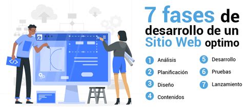 Las 7 fases de desarrollo de un sitio web óptimo Visual Lab Agencia