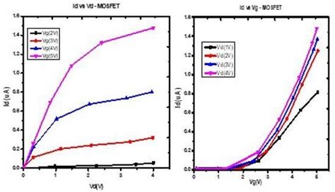 C Ids Vs Vds Transfer Characteristics Of MOSFET D Ids Vs Vgs