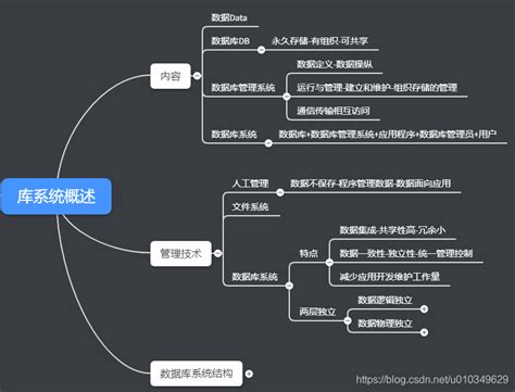 数据库系统原理 学习笔记数据库系统原理 Abraham 笔记 Csdn博客
