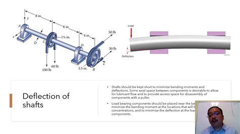 Contoh Axial Layout