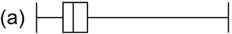 Box Plot Match Nrich