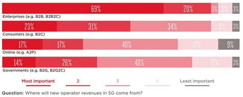 Displays Data Traffic And 5g Networks Display Daily