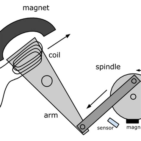 Software Controlled Solenoid Engine