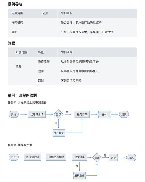 交互设计走查流程 Ui 交互 Ue 设悟 原创作品 站酷zcool