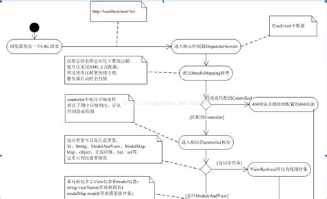 一个实际项目java架构设计之总体设计搭建java项目模块设计 Csdn博客